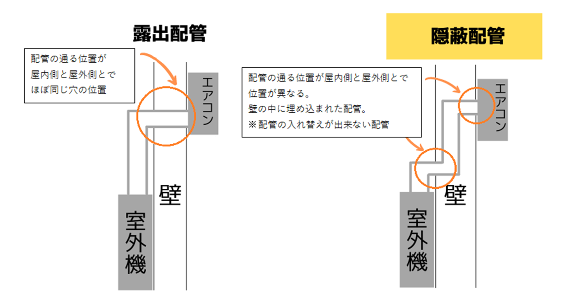 Q. エアコン工事にかかる費用について教えてください。｜家電とリフォームのエディオン(EDION)ネットショップ -公式通販サイト-